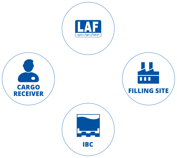 COLLAPSIBLE IBC - LAF