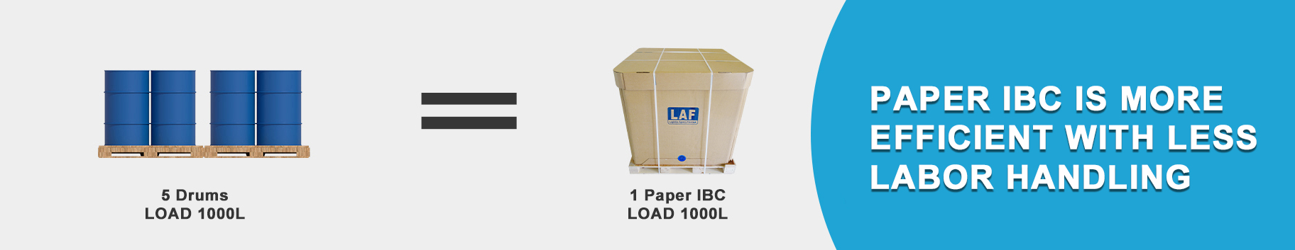 Paper IBC, Ideal Choice for Transporting Shea butter - LAF