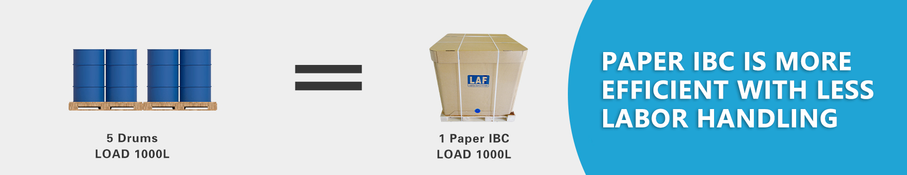 The Use of Paper-Based IBCs in the Chemical Industry - LAF